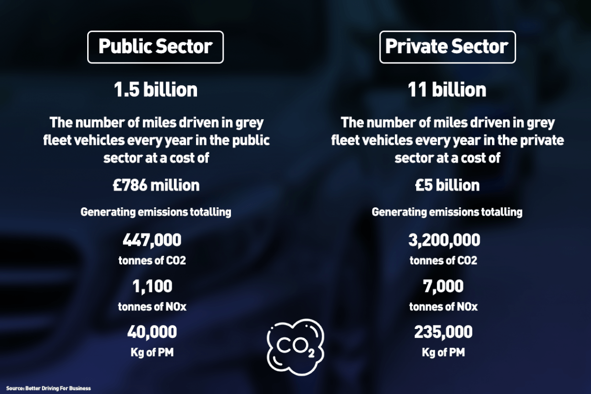 How to reduce company vehicle costs - Grey Fleet focus - ACSS