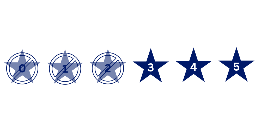 Star Rating for DVS 2024 | ACSS