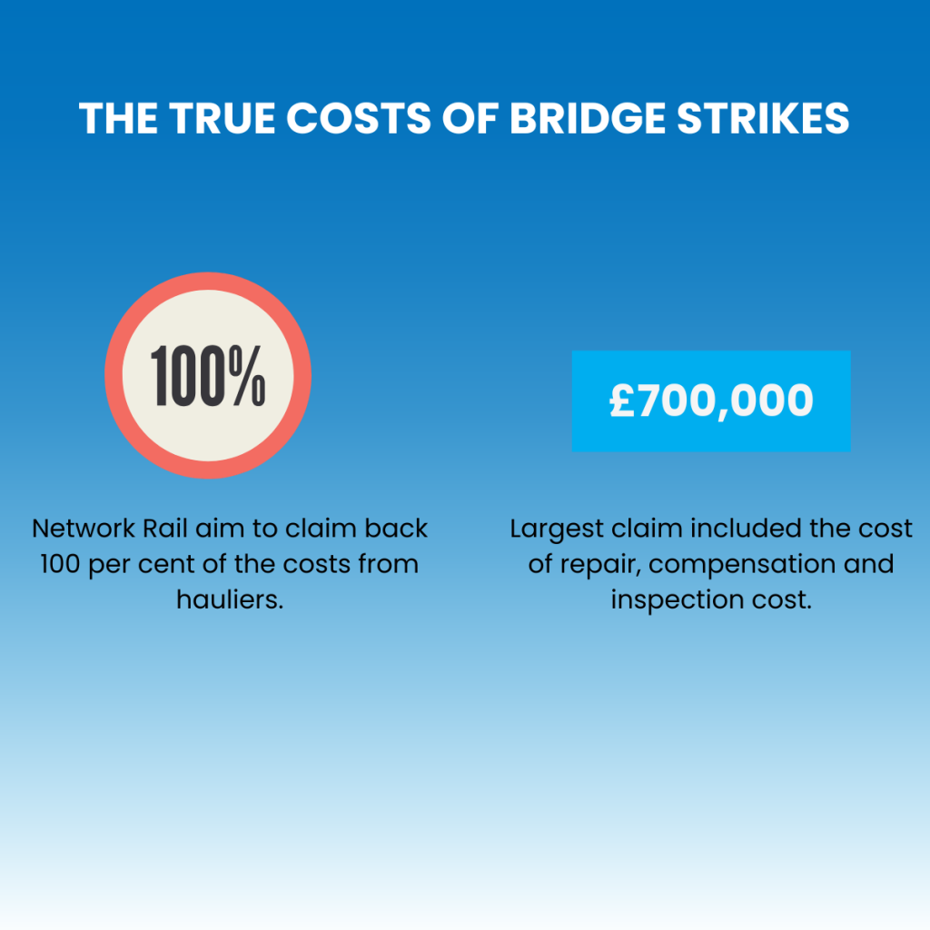 Bridge Strikes: Why They Keep Happening — and How New Tech Can Stop ...